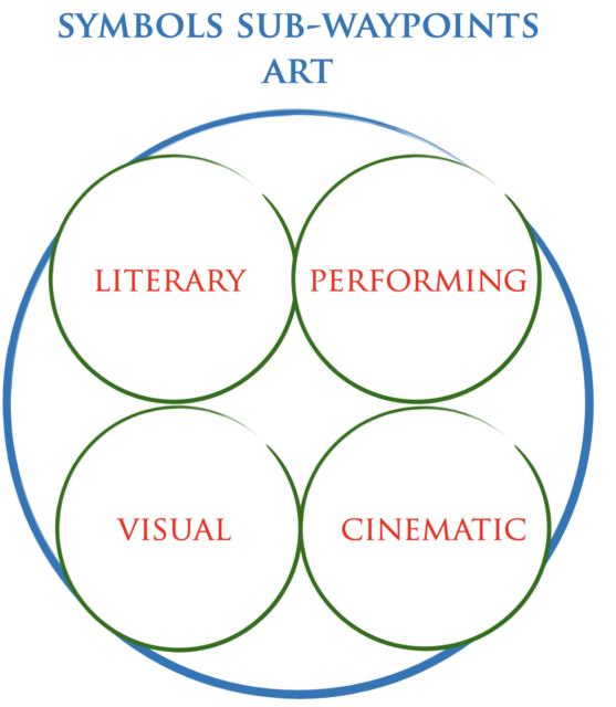 Symbols Sub Waypoints Art – RANDY ELROD
