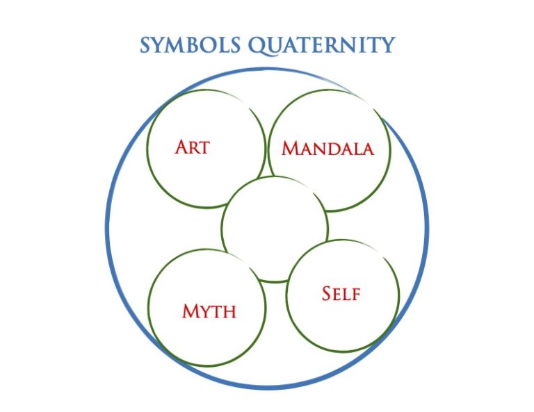 Symbols Quaternity Mandala – RANDY ELROD